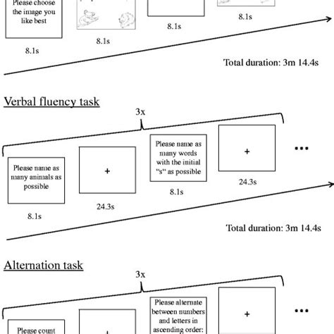 Image result for Complex Cognitive Tasks