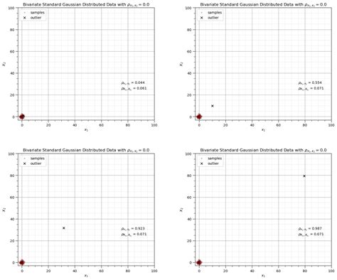 Image result for Machine Learning Multivariable