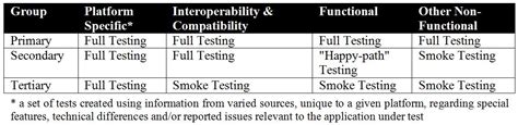 Image result for Mobile Application Testing