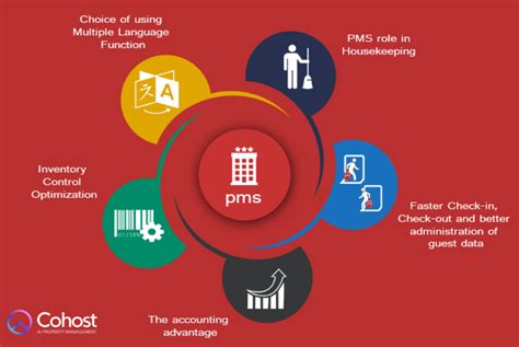 Image result for PMS Software