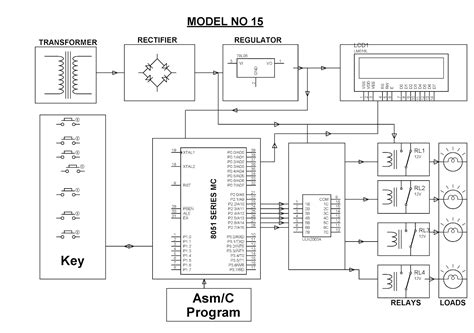 Image result for Programmable Control Unit