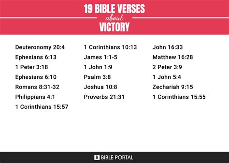 Image result for Victory Scriptures