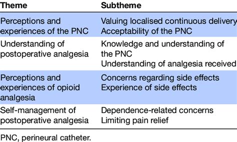 Image result for Interview Themes Examples