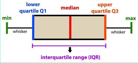 Image result for MySQL Normalization