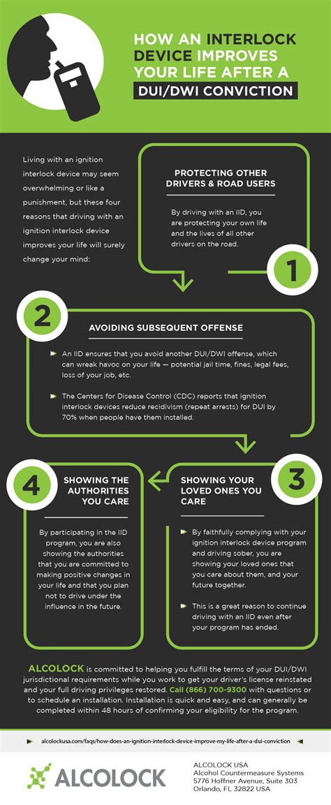 Image result for DUI Interlock Device