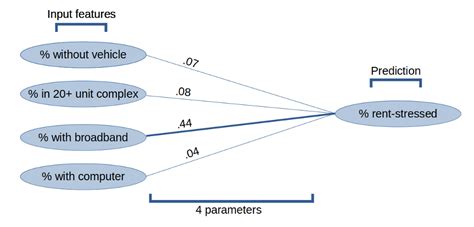 Image result for Machine Learning Complexity Chart