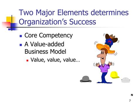 Image result for Creating Value Definition