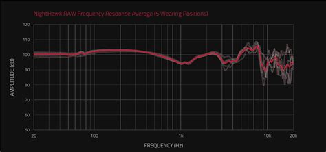 Image result for Nighthawk In-Flight Call Sounds