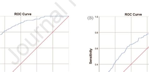 Image result for Multilayer Perceptron Drawing