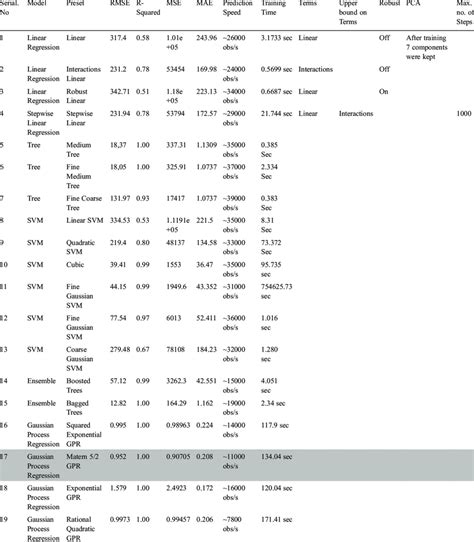 Image result for Tidy Model Gaussian Process Regression