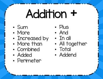 Image result for Basic Math Operations Key Words