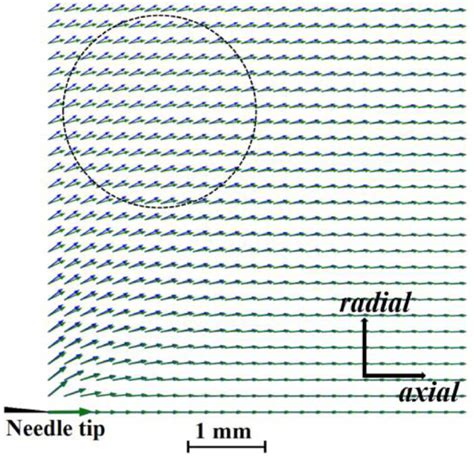 Image result for Light Intensity Distribution COMSOL Multiphysics