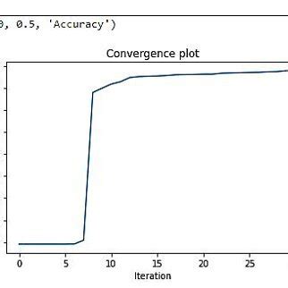 Image result for CNN Image Net Accuracy