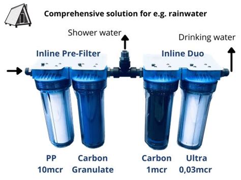 Image result for Inline Water Filter System