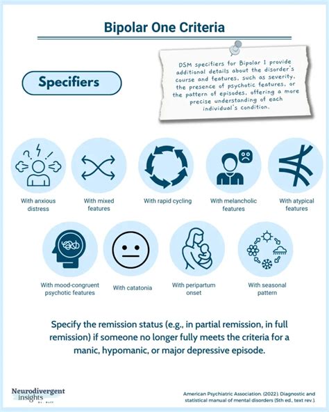 Image result for Bipolar 1 DSM Code