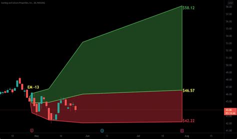 Image result for GLPI Graph