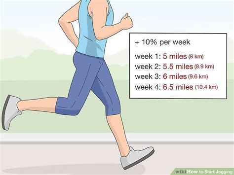 Image result for Jogging Exercise Routine