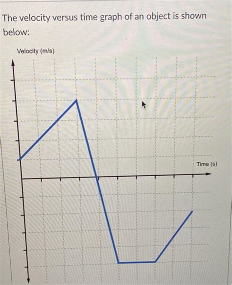 Image result for Acceleration Vs. Time Graph