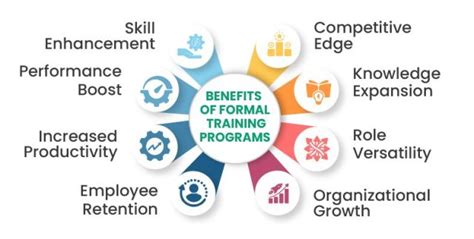 Image result for Best Job Training Programs