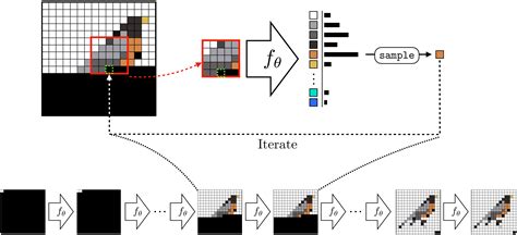 Image result for Generative Models Computer Vision