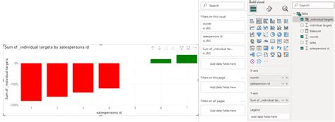 Image result for Functional Stack Chart