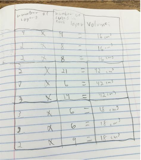 Image result for 5th Grade Math Finding Volume