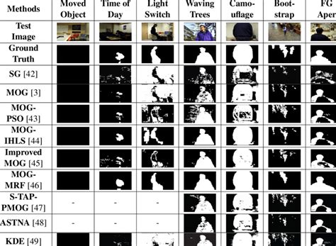 Image result for BGS Dataset