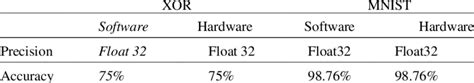 Image result for Computer Hardware Software Chart