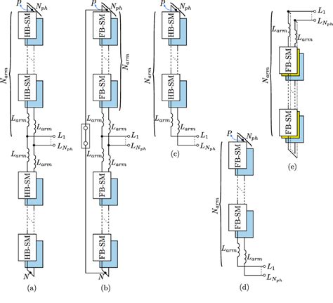 Image result for How to Determine Modular Multi-Level Converter Levels
