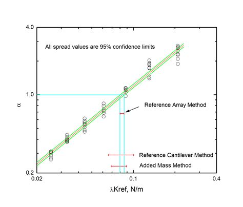 Image result for Array vs Range vs Reference