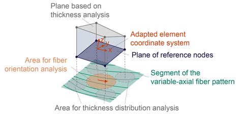 Image result for Solid Section