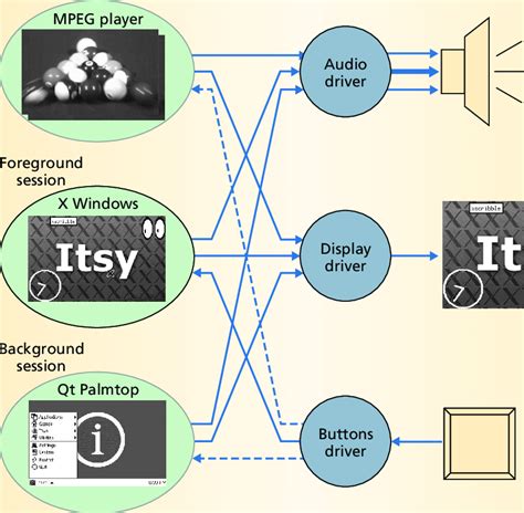 Image result for Current Session Example