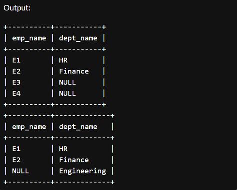 Image result for SQL Joins Interview Questions