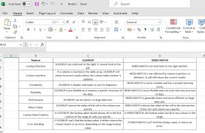 Image result for VLOOKUP Index MATCH