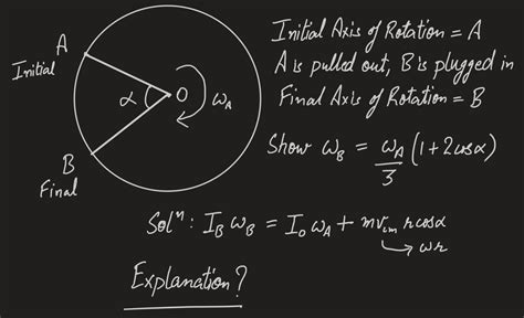 Image result for Discus Rotation