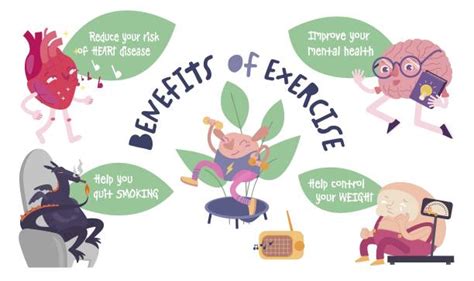 Image result for Why Exercise