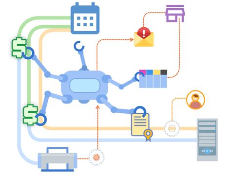 Image result for Software Asset LifeCycle