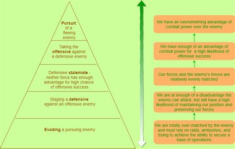 Image result for Minecraft Strategy Mod