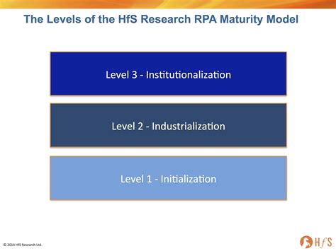 Image result for RPA Maturity Model