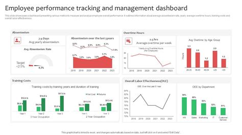 Image result for Employee Performance Tracking