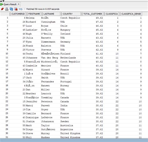 Image result for Oracle SQL Server Window