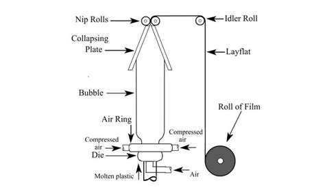 Image result for Plastic Extrusion Process