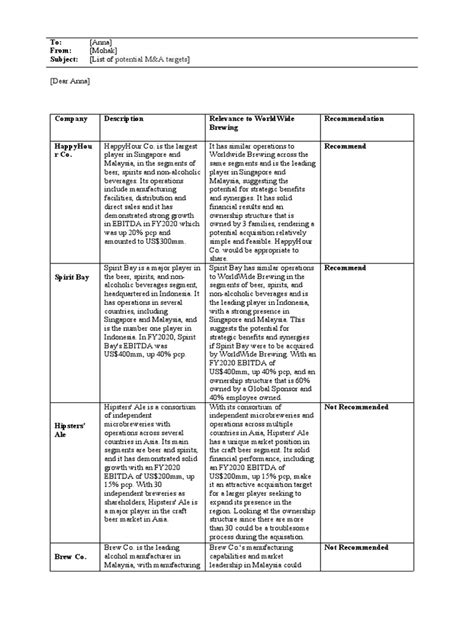 Image result for Task Assignment Email Template