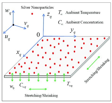 Image result for Physical Model Science Definition