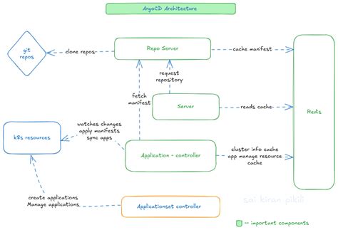 Image result for Argocd Resource Custom Menu Annotation