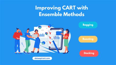 Image result for Decison Tree Using Cart Algorithm Gtu