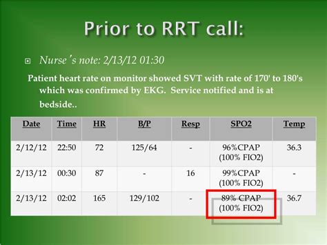 Image result for Code RRT Alert