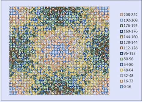 Image result for Dram Patterning