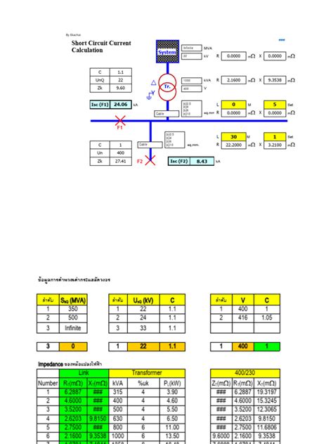 Image result for Short Circuit Current Calculation