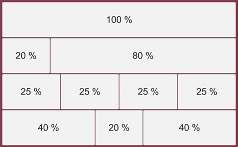 Image result for Good Layout Examples with Unity